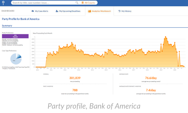 Docket Alarm Archives | Legal Tech Monitor
